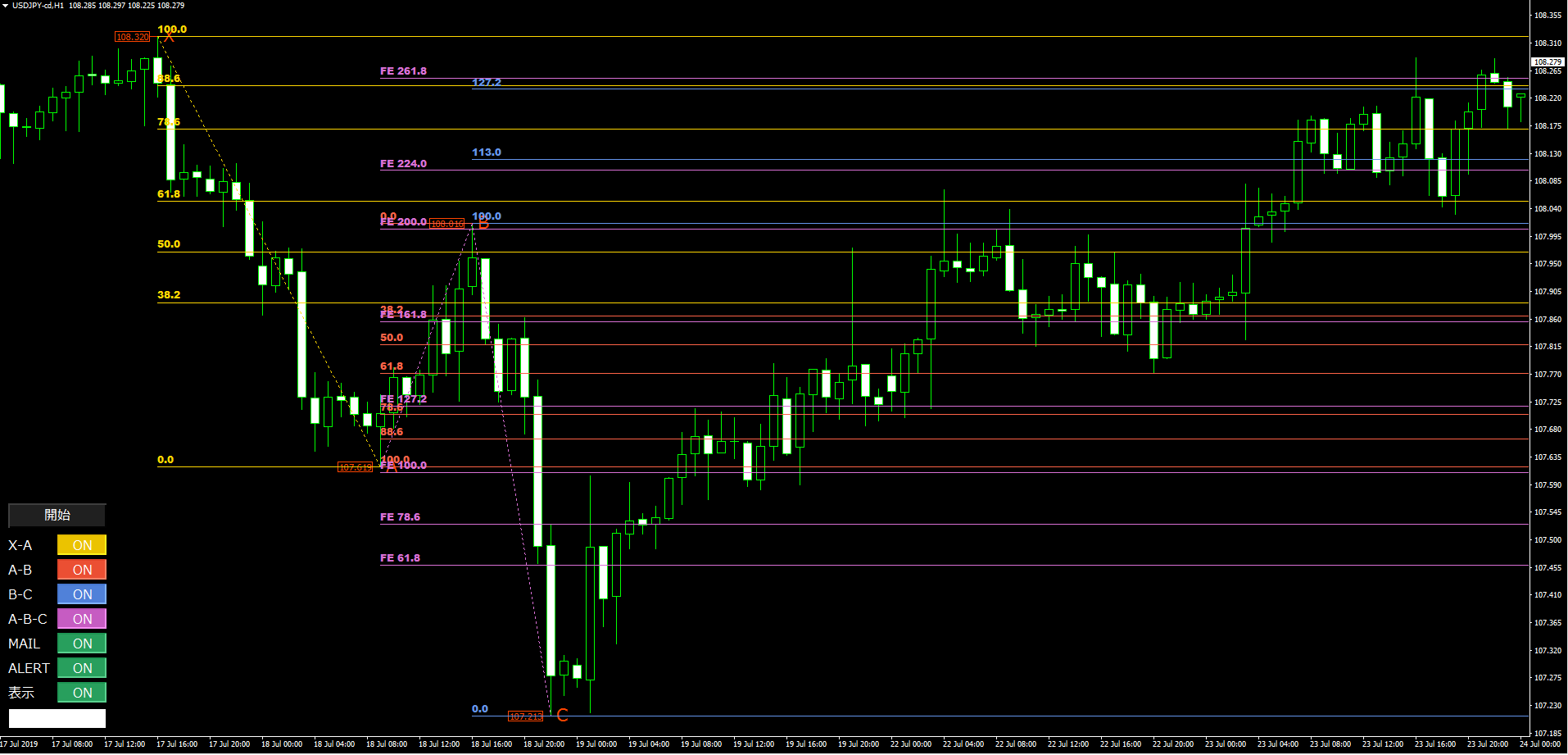 ハーモニックパターンMT4インジケーター「Harmonic Analytics」（作者：エイク）を動画で解説！ - 編集部オススメの電子書籍・インジケーター・EAを紹介 - 投資ナビ ...