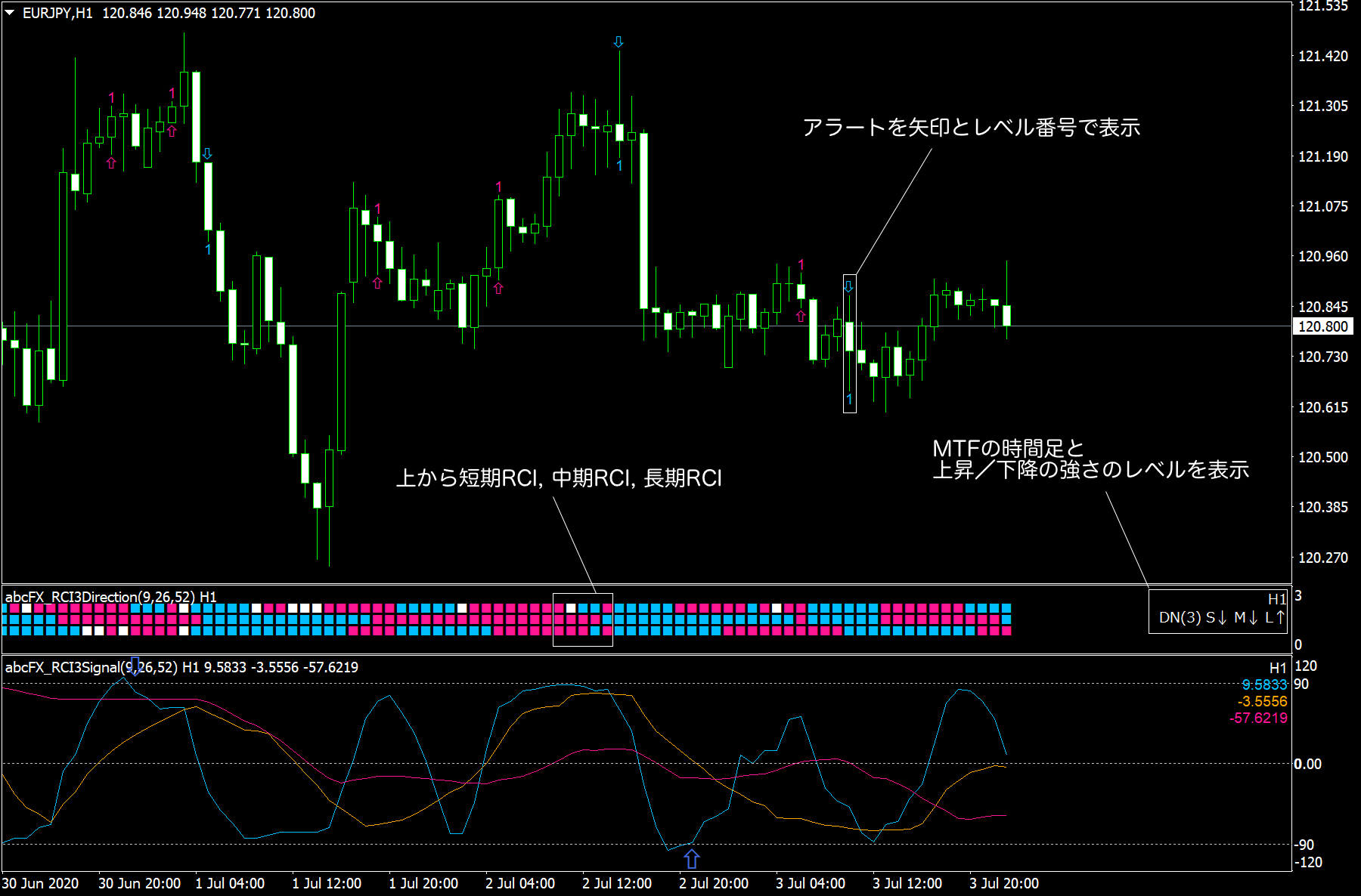 MT4「RCI3超強気」で上位足のRCI 3本の勢いを認識してトレードの優位性を上げる - 注目のMT4インジケーター - 投資ナビ＋ - 世界のトレード手法・ツールが集まるマーケットプレイス ...