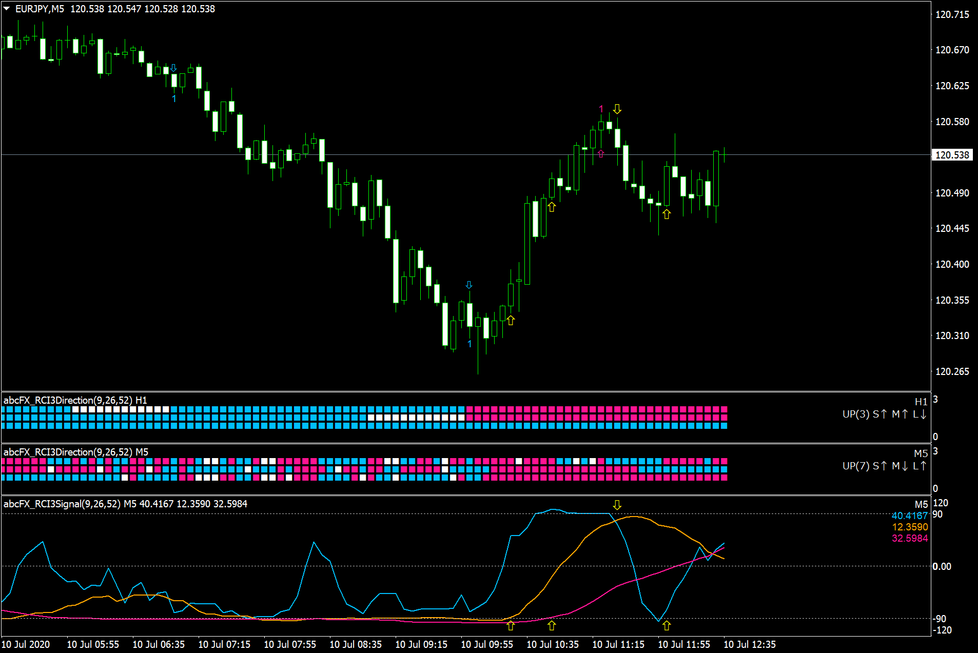MT4「RCI3超強気」で上位足のRCI 3本の勢いを認識してトレードの優位性を上げる - 注目のMT4インジケーター - 投資ナビ＋ - 世界のトレード手法・ツールが集まるマーケットプレイス ...