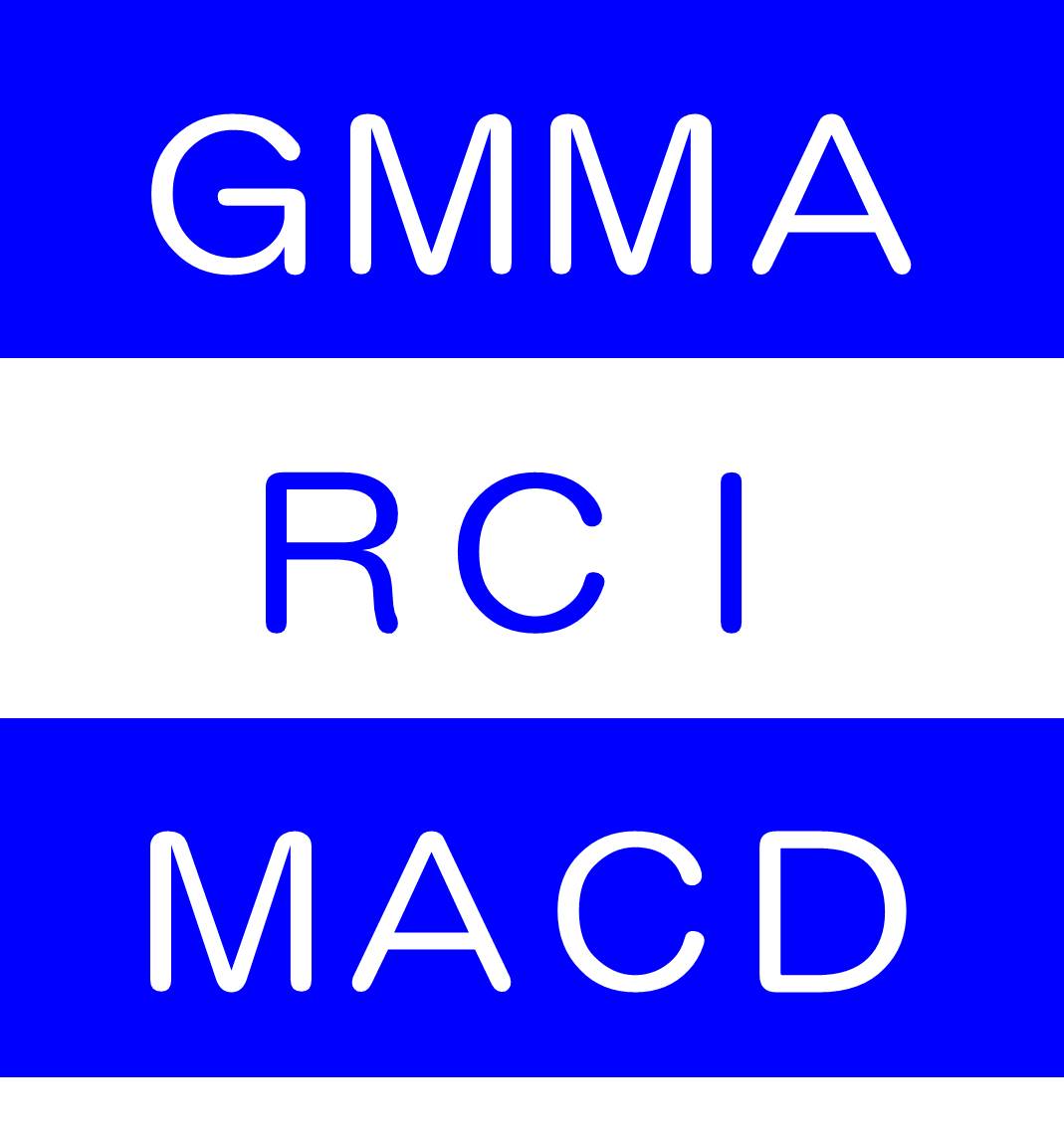 トレンド追随FX ～GMMA＋RCI・MACDの斬新な使い方～ - インジケーター・電子書籍 - 世界のトレード手法・ツールが集まるマーケットプレイス - GogoJungle