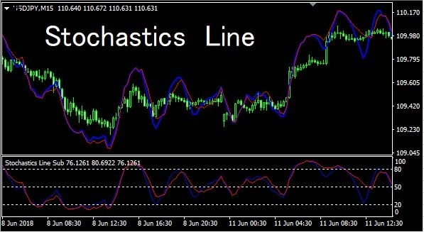 Stochastics Line - Indicators・E-books - GogoJungle | Auto Trading ...