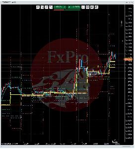cTrader - MTF Pivot Indicator - Indicators・E-books - GogoJungle | Auto Trading - Market Analysis ...