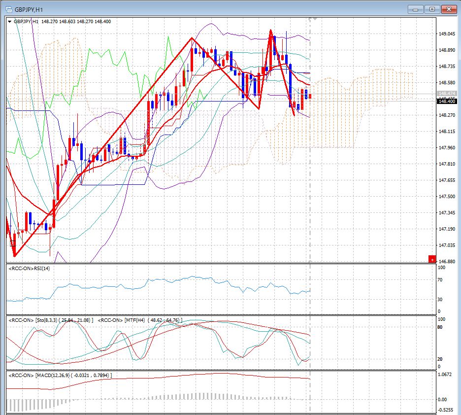 Indicator synchronized with RCC (8 types) Optimized version ...