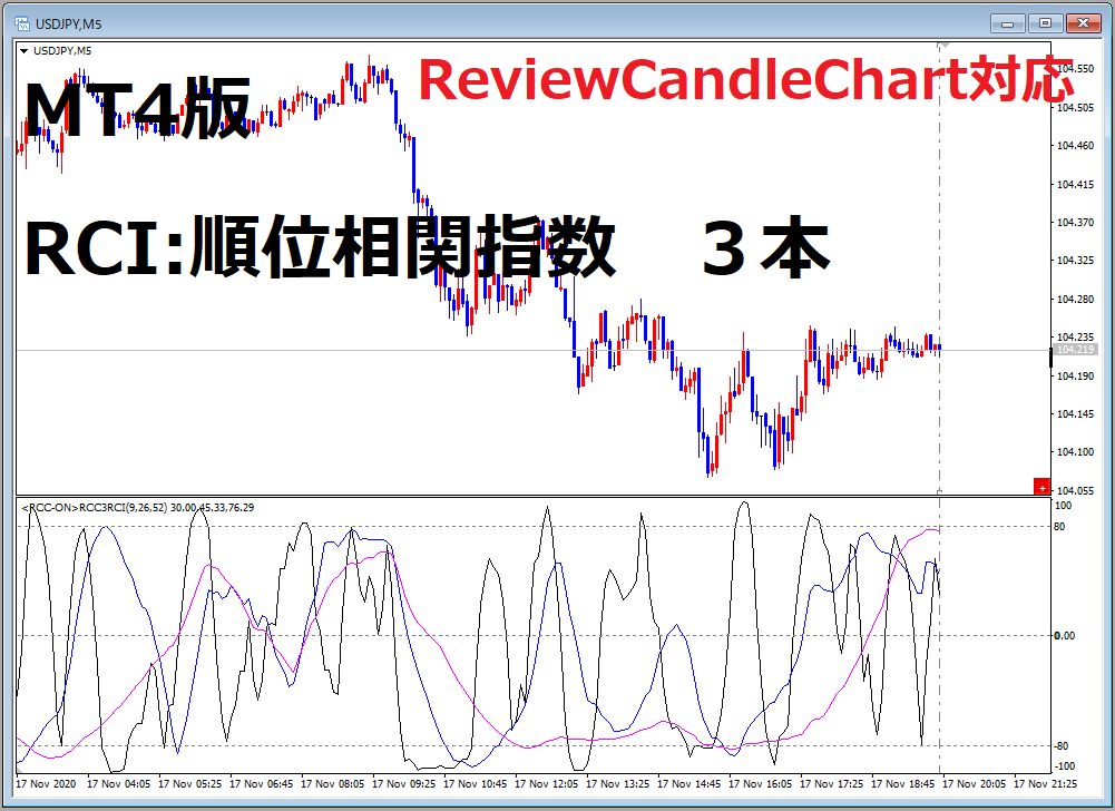 【MT4用】RCIを3本同時に表示するRCC対応のインジケータ[RCC3RCI for MT4] - インジケーター・電子書籍 - 世界の ...
