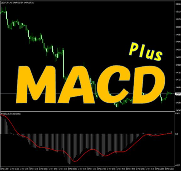 MACD Plus - Indicators・E-books - GogoJungle | Auto Trading - Market ...
