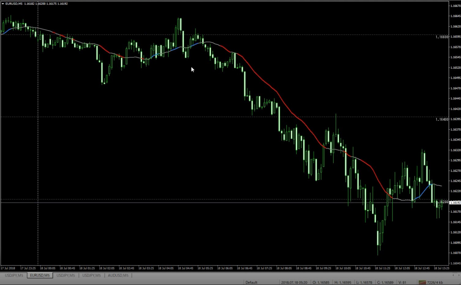 （176）MAAngle - インジケーター・電子書籍 - 世界のトレード手法・ツールが集まるマーケットプレイス - GogoJungle