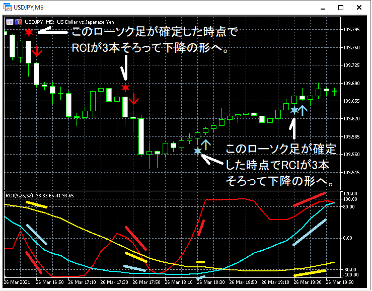 【MT5版】2本から4本のRCIの方向がそろったら知らせてくれるMT5インジケーター【RLDSN_MT5】 - インジケーター・電子書籍 - 世界のトレード手法・ツールが集まるマーケット ...