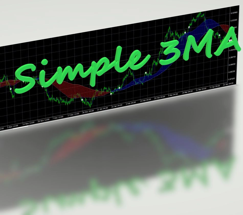 Simple 3MA - Indicators・E-books - GogoJungle | Auto Trading - Market ...