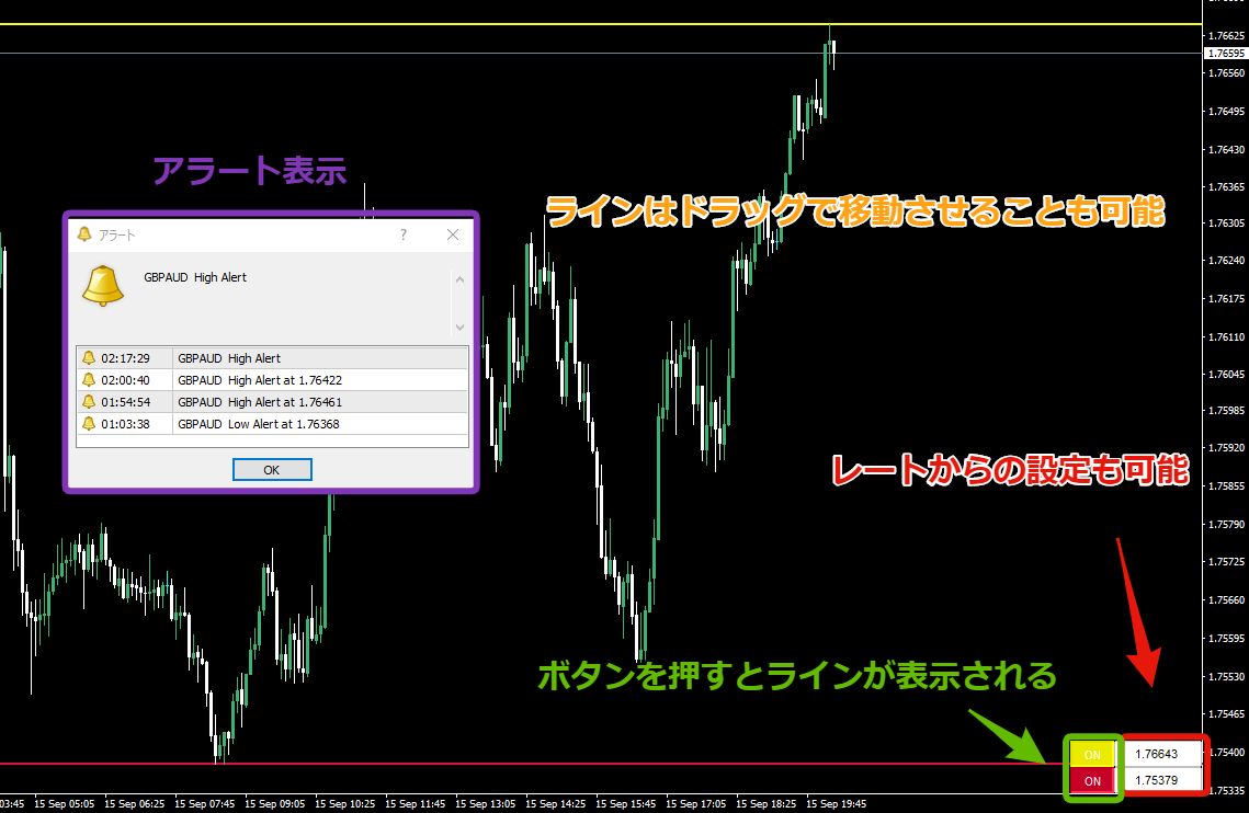 AlertLine - Indicators・E-books - GogoJungle | Auto Trading - Market ...