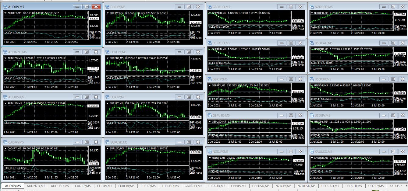 Chart_Open - Indicators・E-books - GogoJungle | Auto Trading - Market ...