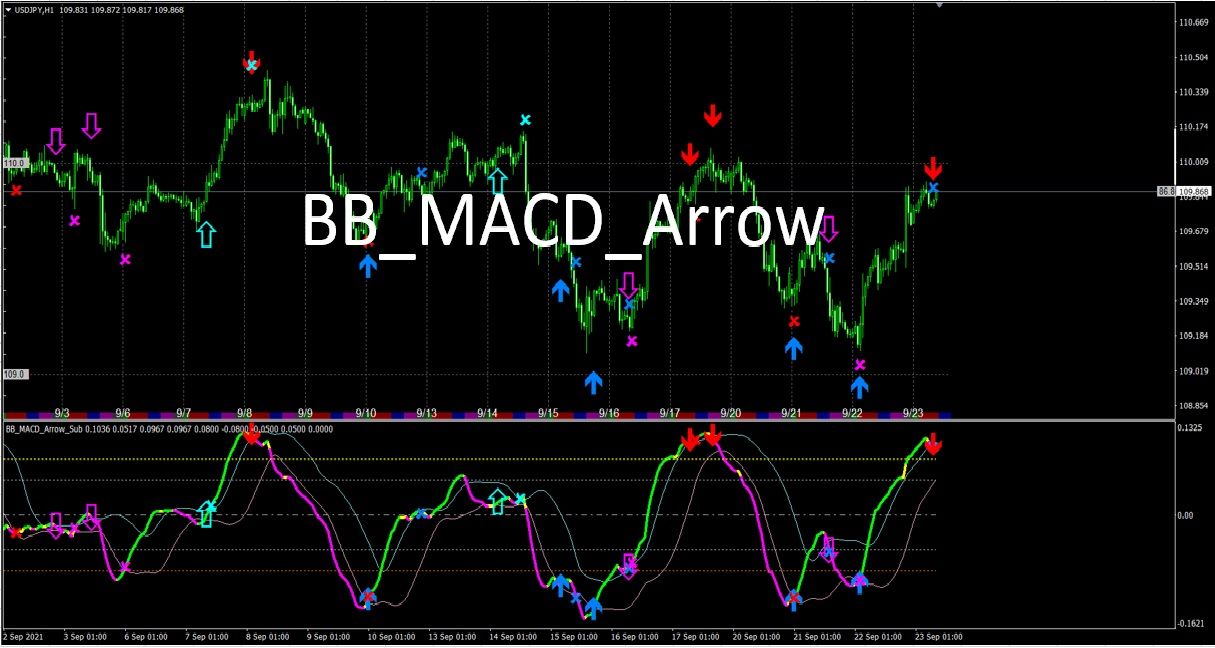 BB_MACD_Arrow_DEMO版 - Indicators・E-books - GogoJungle | Auto Trading ...