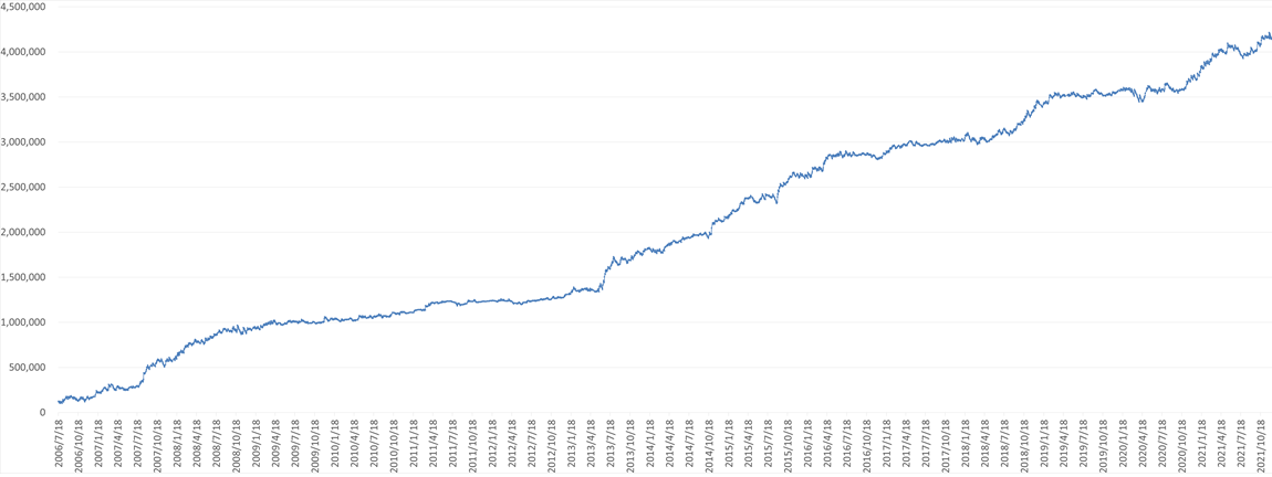 Great Wave System レビュー | EA FX レビューと検証
