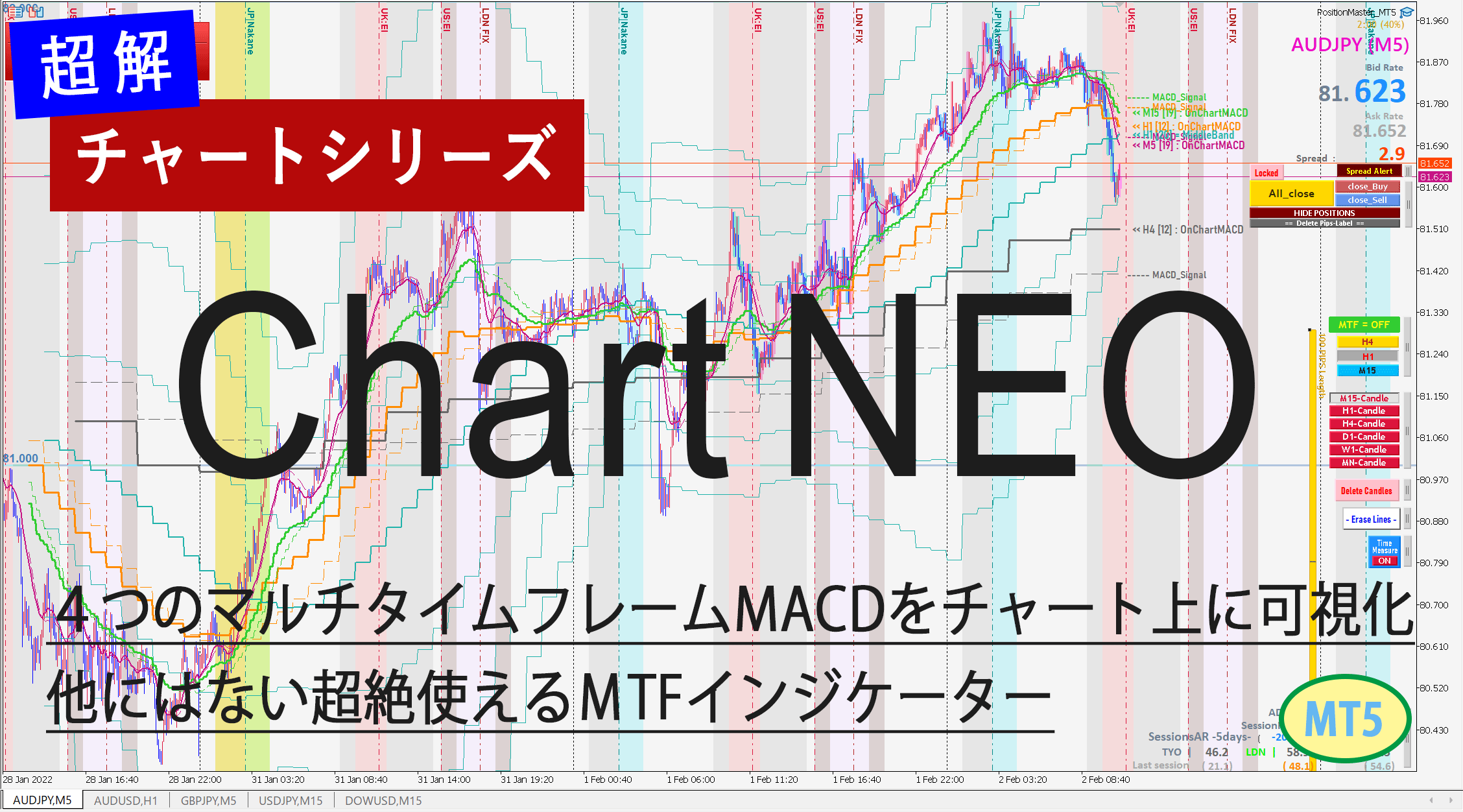 MTF MACD & Bollinger Bands On Price Chart || Chart NEO - Indicators・E ...