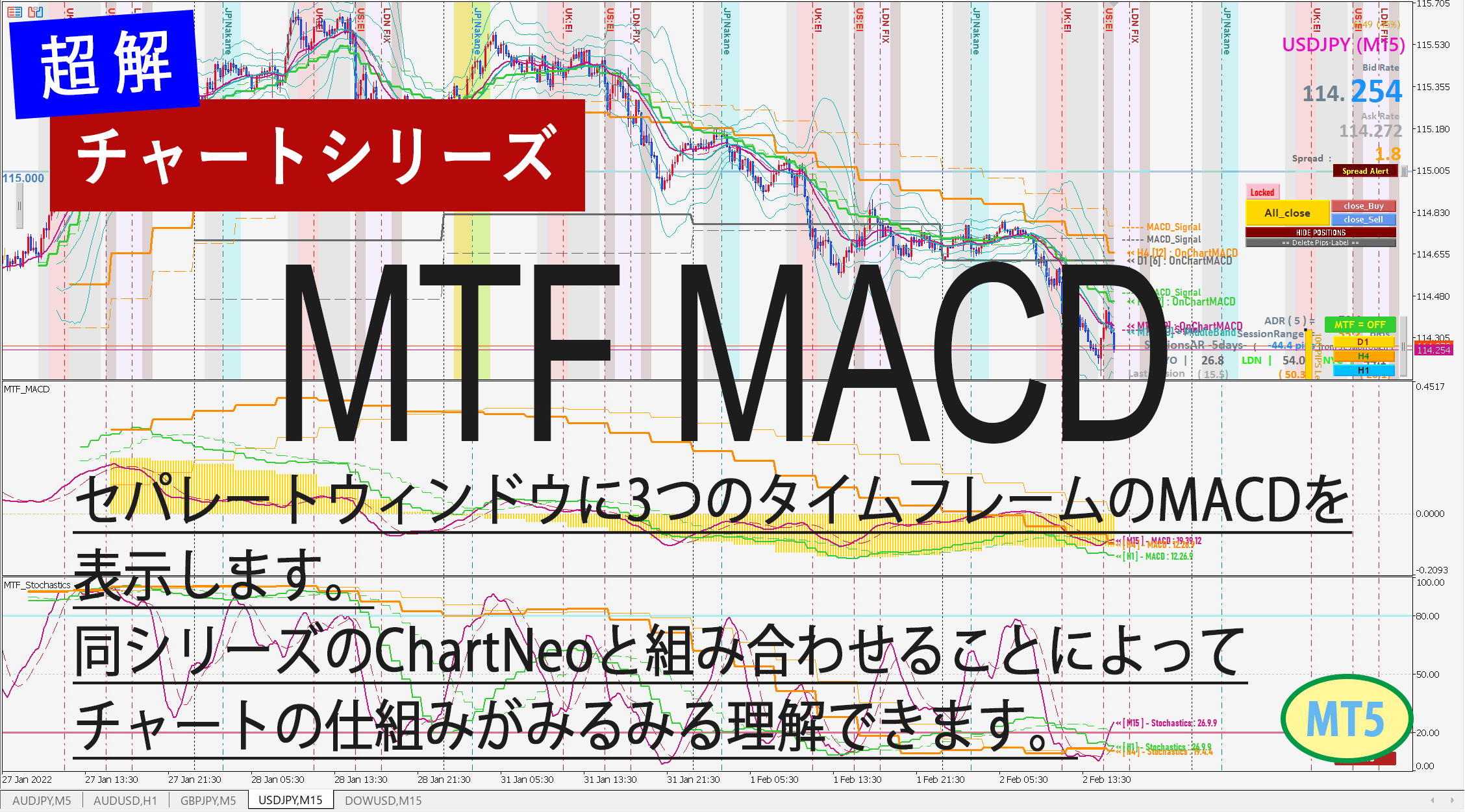 【MT5】MTF MACD || 3つのタイムフレームのMACDをまとめて表示 - インジケーター・電子書籍 - 世界のトレード手法・ツールが集まるマーケットプレイス - GogoJungle
