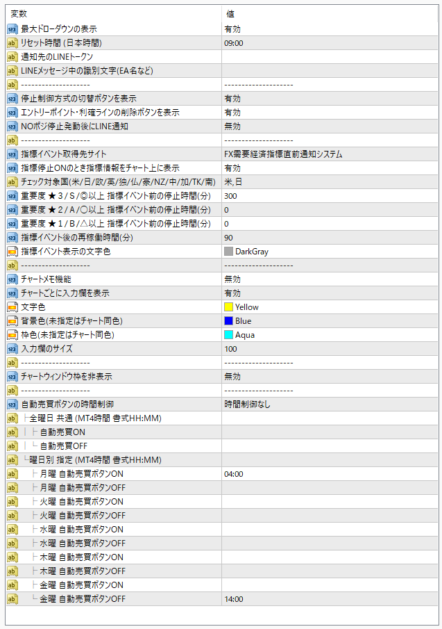 EA補助インジケータ EAHelper 最大DD表示・損益LINE通知・クローズ時の自動停止・指標等での自動停止機能 - インジケーター・電子書籍 - 世界のトレード手法・ツールが集まる ...