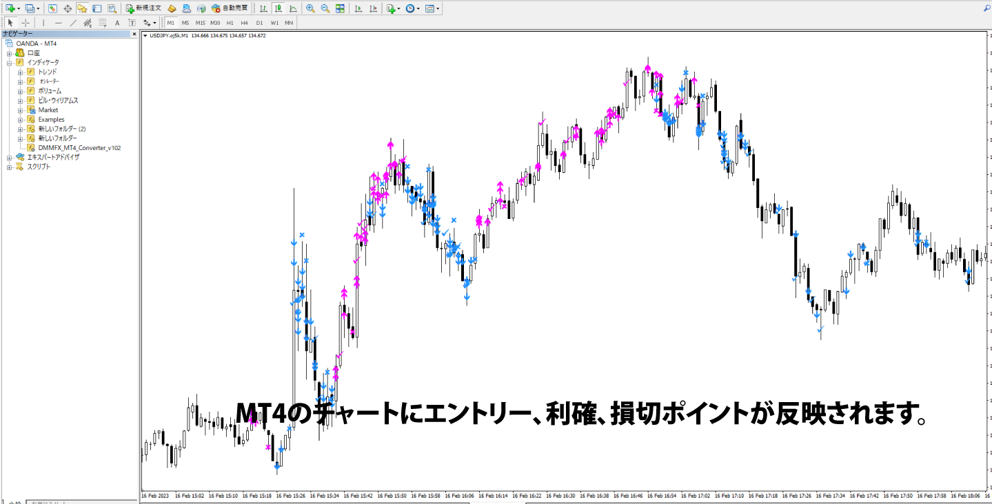 DMMFX_MT4_Converter - インジケーター・電子書籍 - 世界のトレード手法・ツールが集まるマーケットプレイス - GogoJungle
