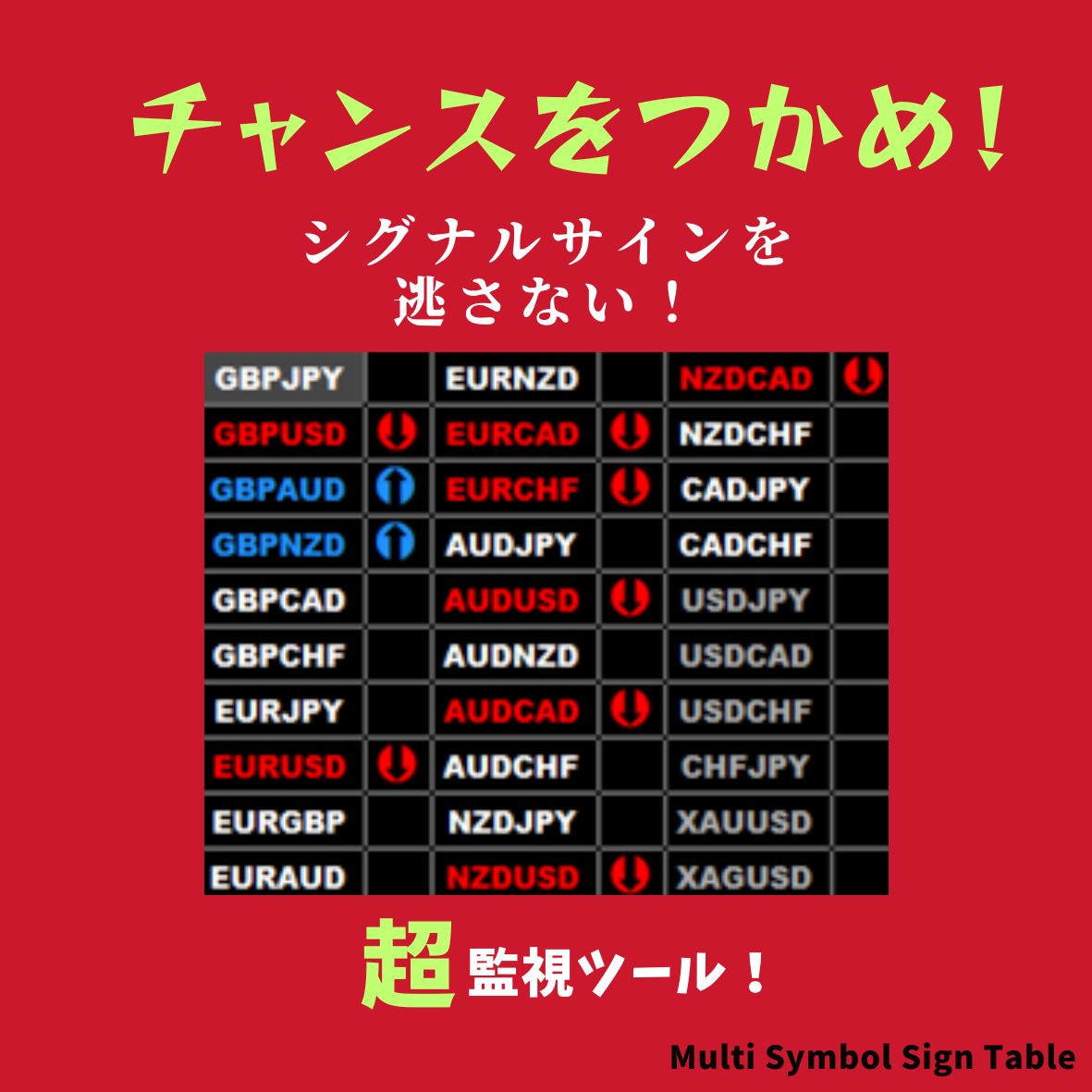 サインツール監視超強化ツール Multi Symbol Sign Table - Indicators・E-books ...