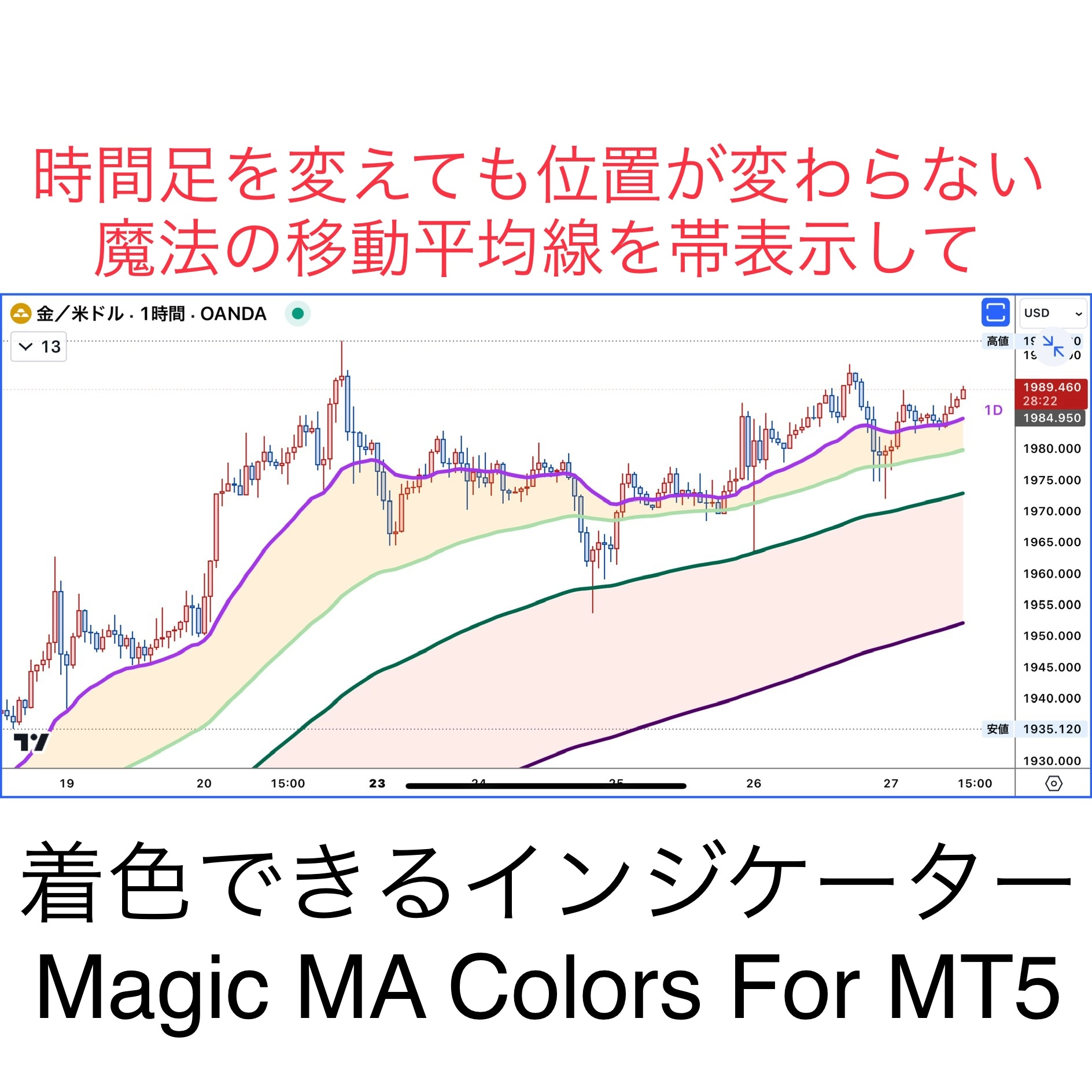 ド派手な魔法の移動平均線（Magic MA Colors For MT5）本数限定特価 - インジケーター・電子書籍 - 世界のトレード手法 ...