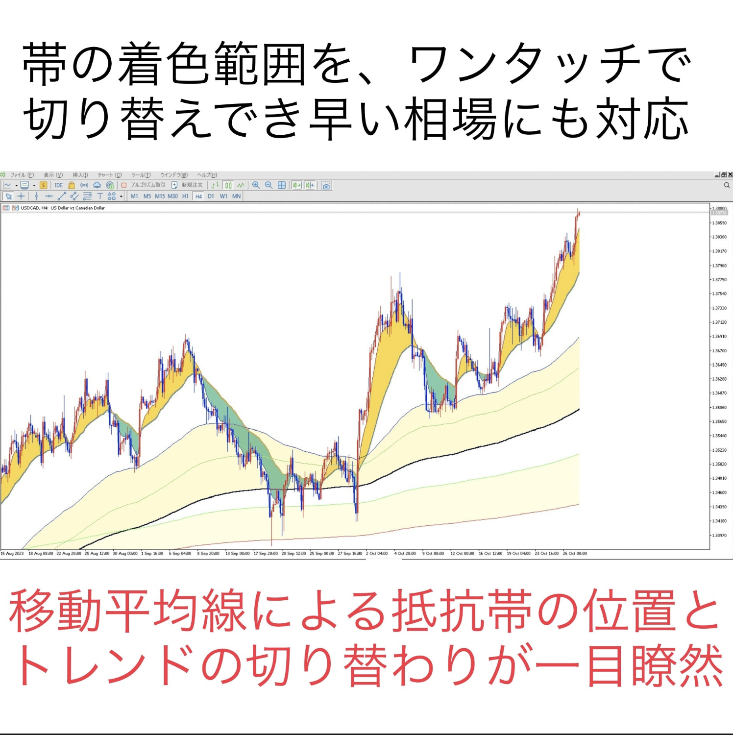 ド派手な魔法の移動平均線（Magic MA Colors For MT5）本数限定特価 - インジケーター・電子書籍 - 世界のトレード手法 ...