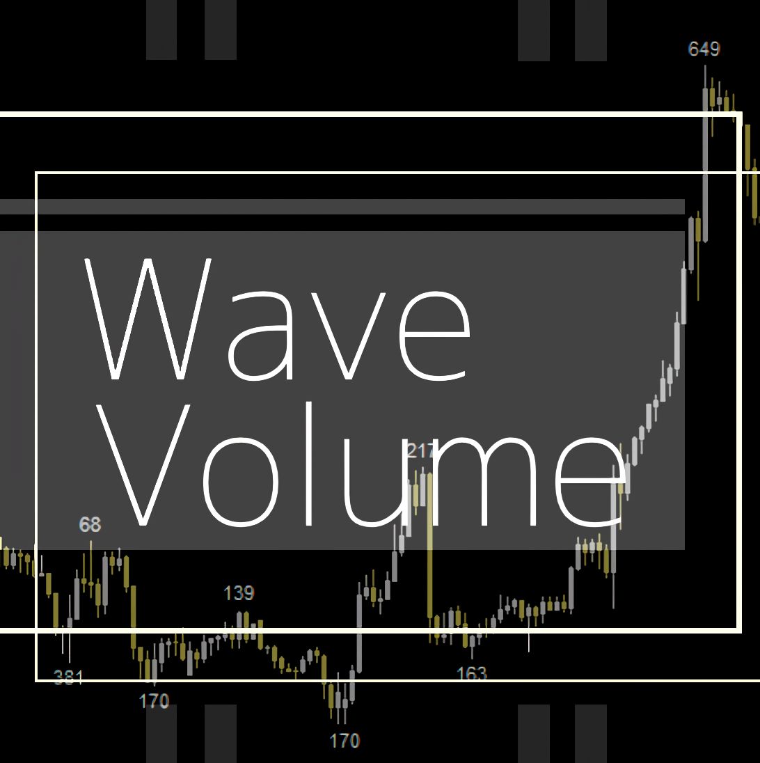 需給を可視化し，大口の投資家の動向を捉える『Wave_Volume』 - インジケーター・電子書籍 - 世界のトレード手法・ツールが集まる ...