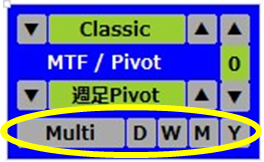 【MT4】MTF Pivot [年足～5分足Pivot(9種)Pivotパターン(6種)をマウスで切替] - インジケーター・電子書籍 - 世界のトレード手法・ツールが集まるマーケットプレイス ...