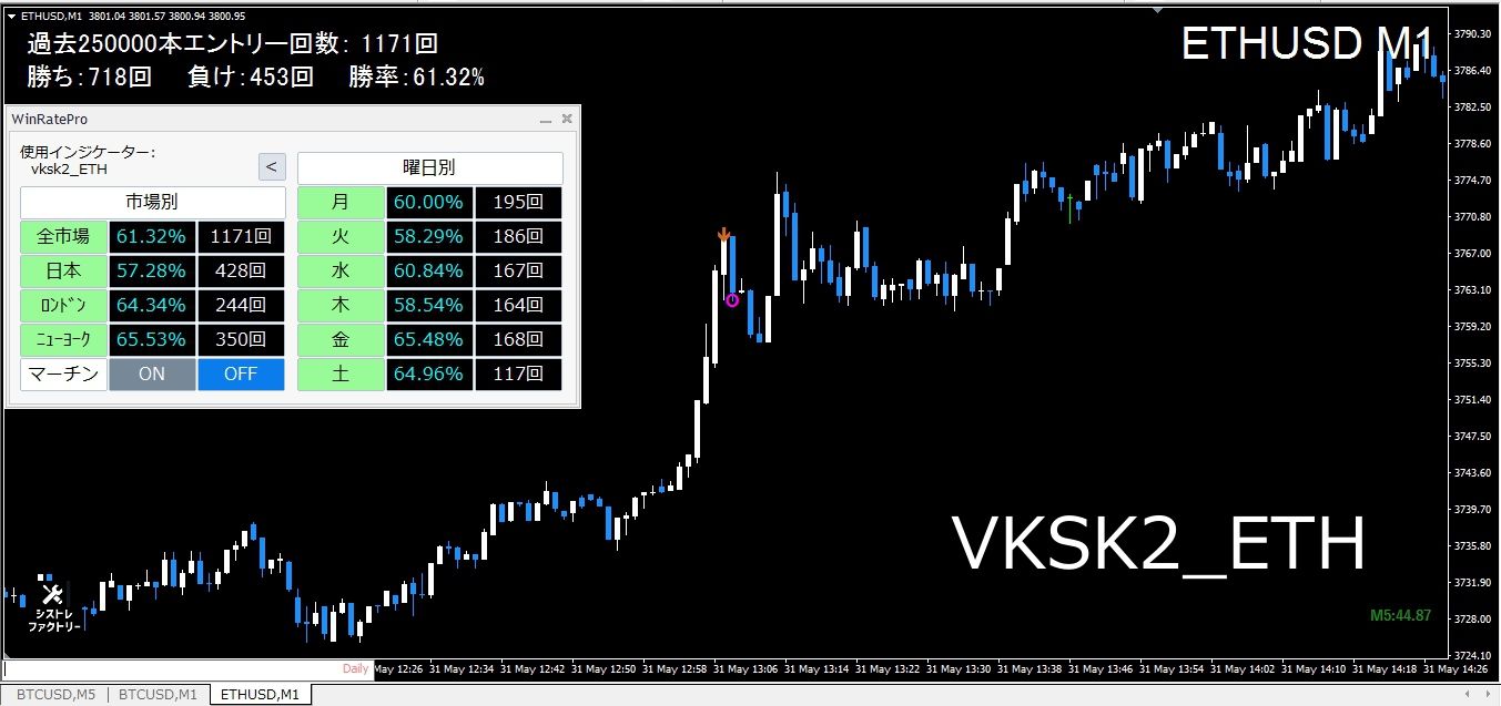 ETH/USD dedicated 1-minute signal tool "vksk2_ETH" - Indicators・E-books - GogoJungle | Auto ...