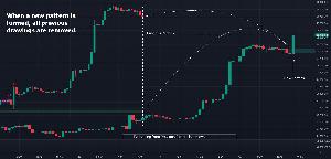 Breaker Blocks with Signals - Indicators・E-books - GogoJungle | Auto ...