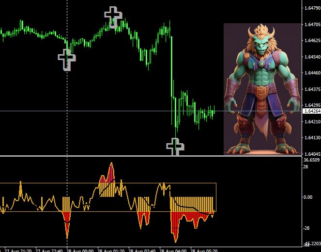 FX Strategy Department [Monster's Turn] to conquer FX! Trend Turn ...