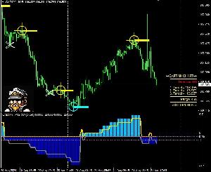 Conquer FX with FX Strategy Department [Captain's Reading of Navigation Charts]! - Indicators・E ...