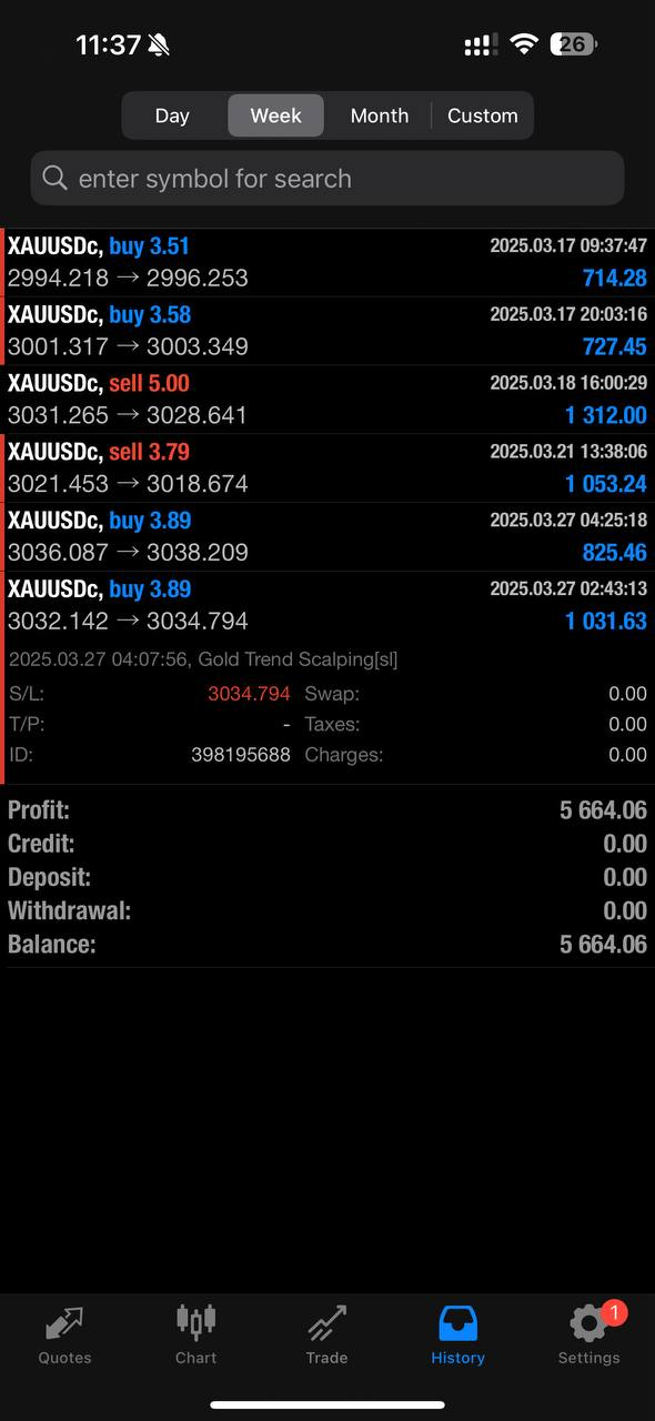 Gold スキャッピング MT5 - システムトレード - 世界のトレード手法・ツールが集まるマーケットプレイス - GogoJungle