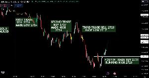 COLOR GAME STRATEGY TRADINGVIEW INDICATOR - Indicators・E-books ...