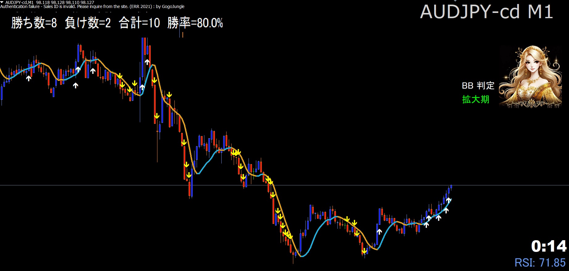 世界初【ジパング】ついに見つけた！「黄金の国 Zipangu」 ★高勝率80％★ - インジケーター・電子書籍 - 世界のトレード手法・ツールが集まるマーケットプレイス - GogoJungle
