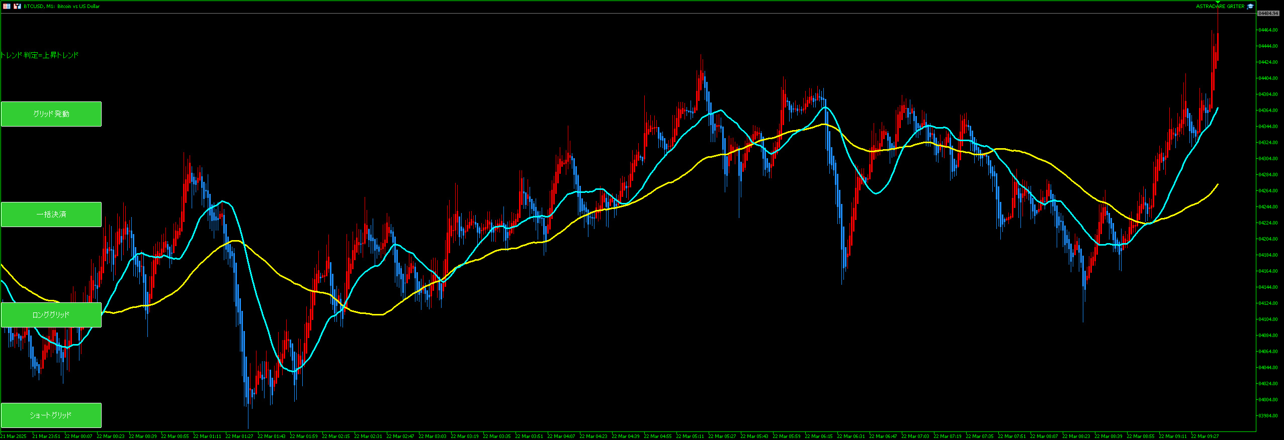 億トレーダー監修【ASTRADARE GRITER】上に行っても下に行っても無限利益期待+1DAY/100PIPS - インジケーター・電子 ...