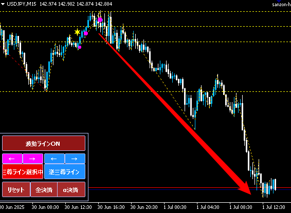 三尊波動FX – トレンド転換を捉える"波動ライン&閃光サイン"で騙しを回避、一撃100pips、300pips！ - インジケーター・電子書籍 - 世界のトレード手法・ツールが集まる ...