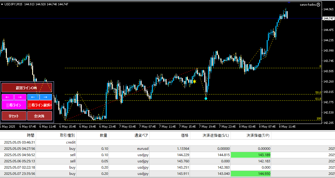 三尊波動FX – トレンド転換を捉える"波動ライン&閃光サイン"で騙しを回避、一撃100pips、300pips！ - インジケーター・電子書籍 - 世界のトレード手法・ツールが集まる ...