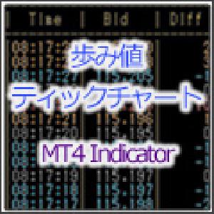 [MT4 Indicator] Ayumine Display Indicator. Includes tick chart display ...