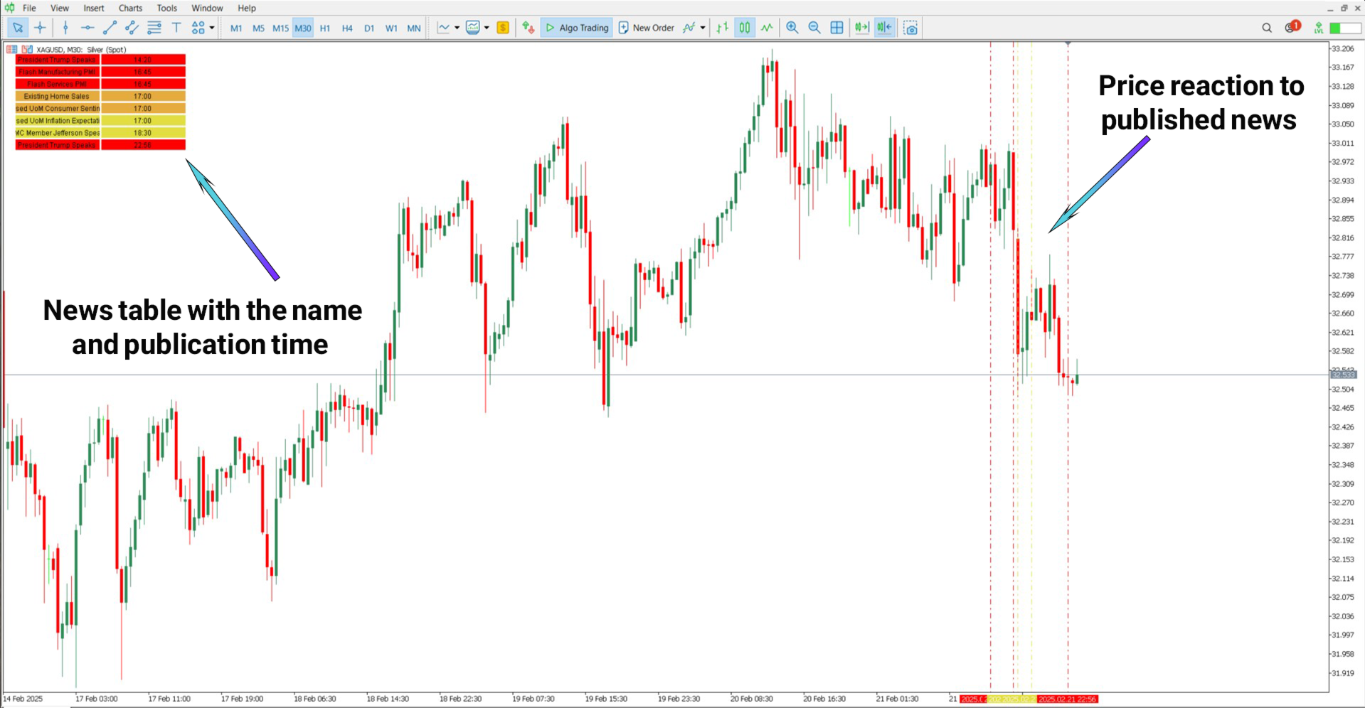 Forex Factory Calendar Indicator MT5 - インジケーター・電子書籍 - 世界のトレード手法・ツールが集まるマーケットプレイス - GogoJungle