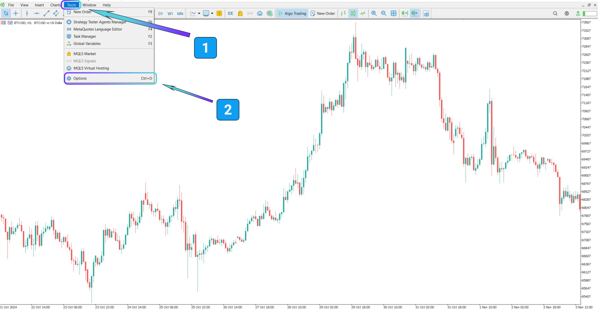 Forex Factory Calendar Indicator MT5 - インジケーター・電子書籍 - 世界のトレード手法・ツールが集まるマーケットプレイス - GogoJungle