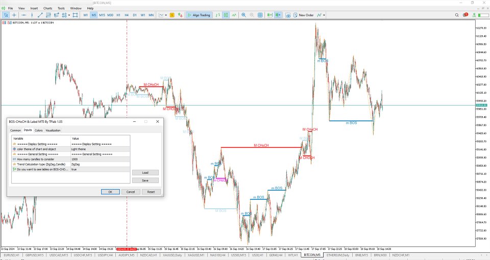 BOSとCHOCHのラベルインジケーターMT5 - インジケーター・電子書籍 - 世界のトレード手法・ツールが集まるマーケットプレイス - GogoJungle
