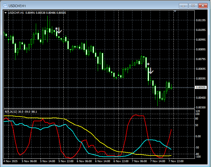 百戦錬磨【RCIを極めて勝つ！！】R1R2S2のサイン ドルスイス 1時間足 - 押し目買い・戻り売り RCI3本ライン＋BODSOR (mBDSR) の活用例など - 投資ナビ＋ - 世界の ...