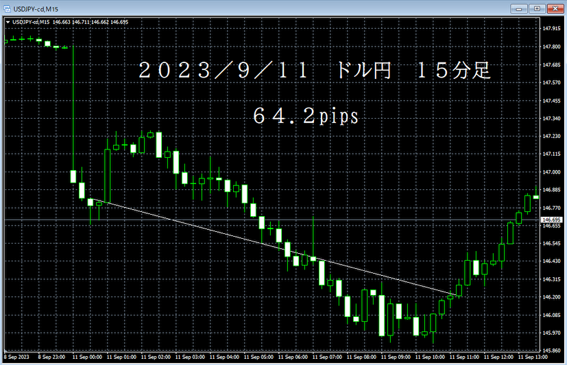 MA15最強論！11日～15日 今週の最新成績 - 投資ナビ＋ - 世界のトレード手法・ツールが集まるマーケットプレイス - GogoJungle
