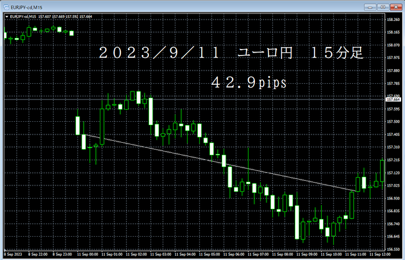 MA15最強論！11日～15日 今週の最新成績 - 投資ナビ＋ - 世界のトレード手法・ツールが集まるマーケットプレイス - GogoJungle
