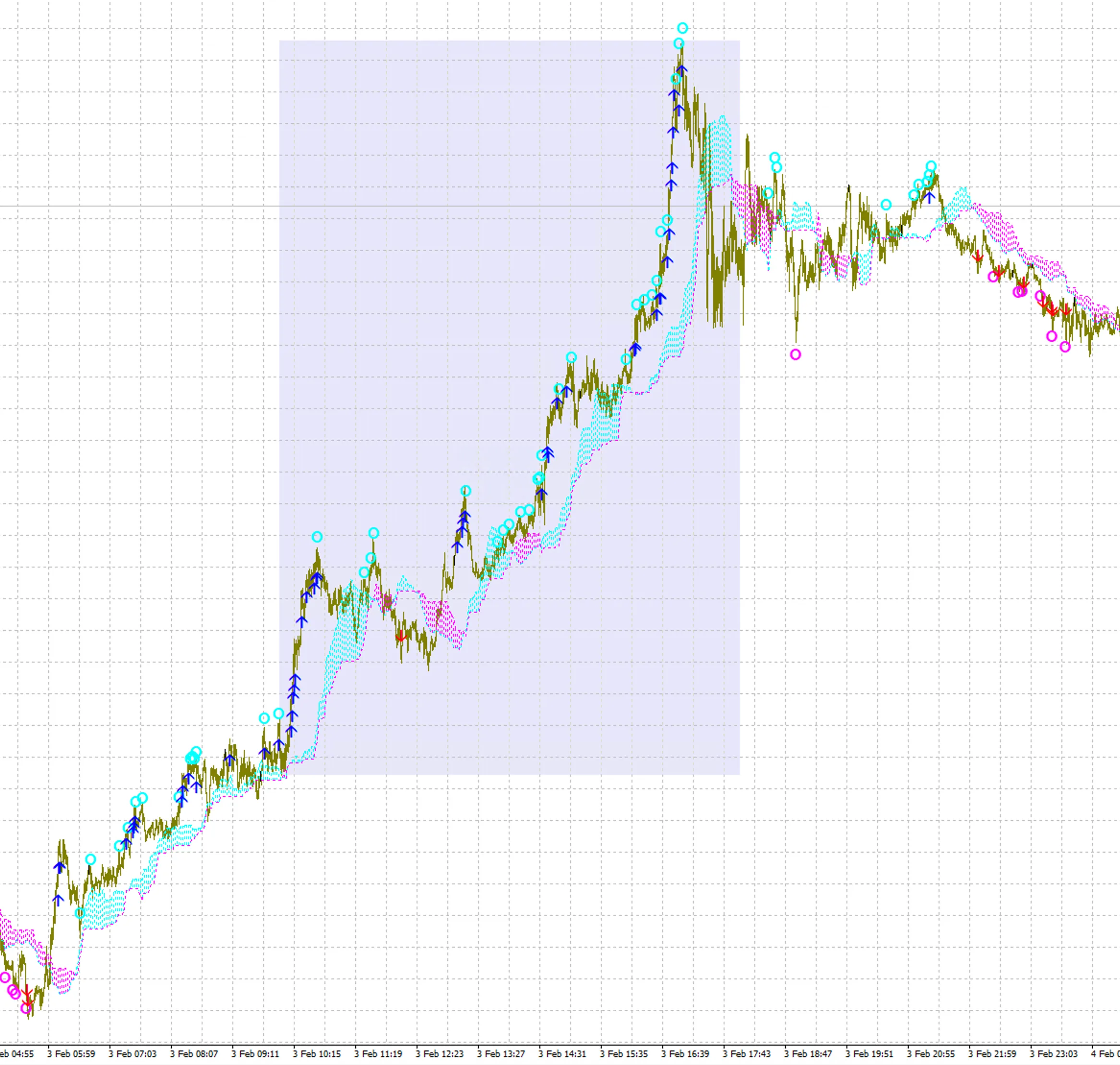 GOLD4桁pips/日 ＞＞＞ 昨日の夜 1分足です ！！！ - 投資ナビ＋ - 世界のトレード手法・ツールが集まるマーケットプレイス ...